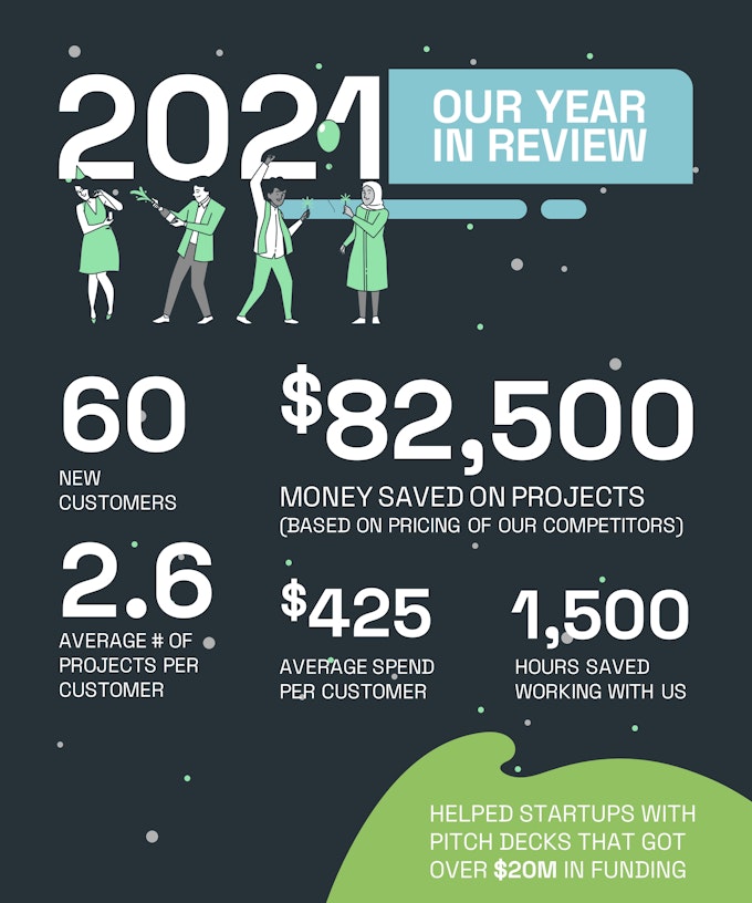 Mad Creative Beanstalk:Creating Winning Pitch Decks At Scale - Trusted ...